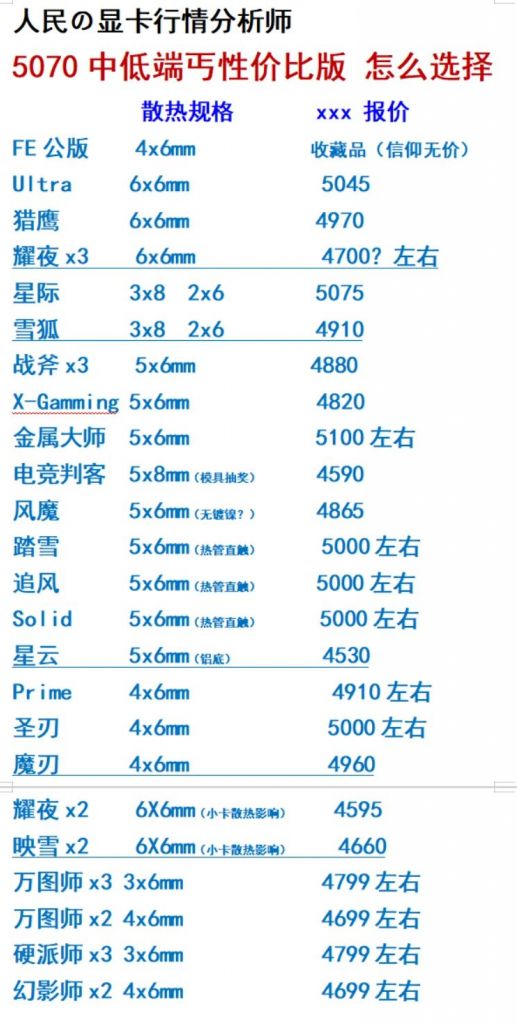 5070散热规格对比图 NGA玩家社区