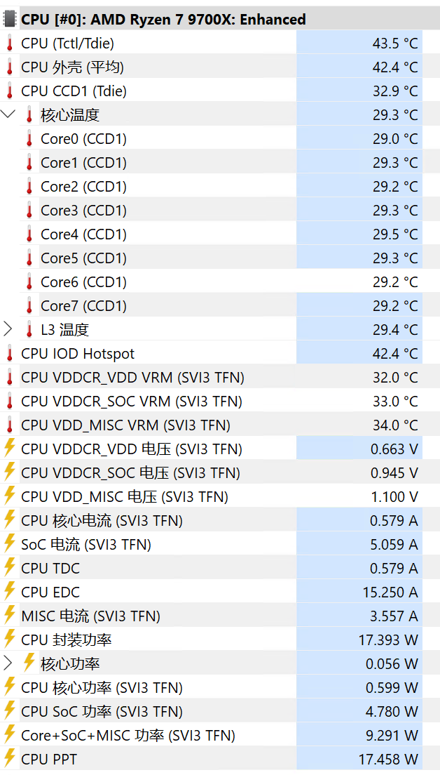 9700x温度太高 NGA玩家社区
