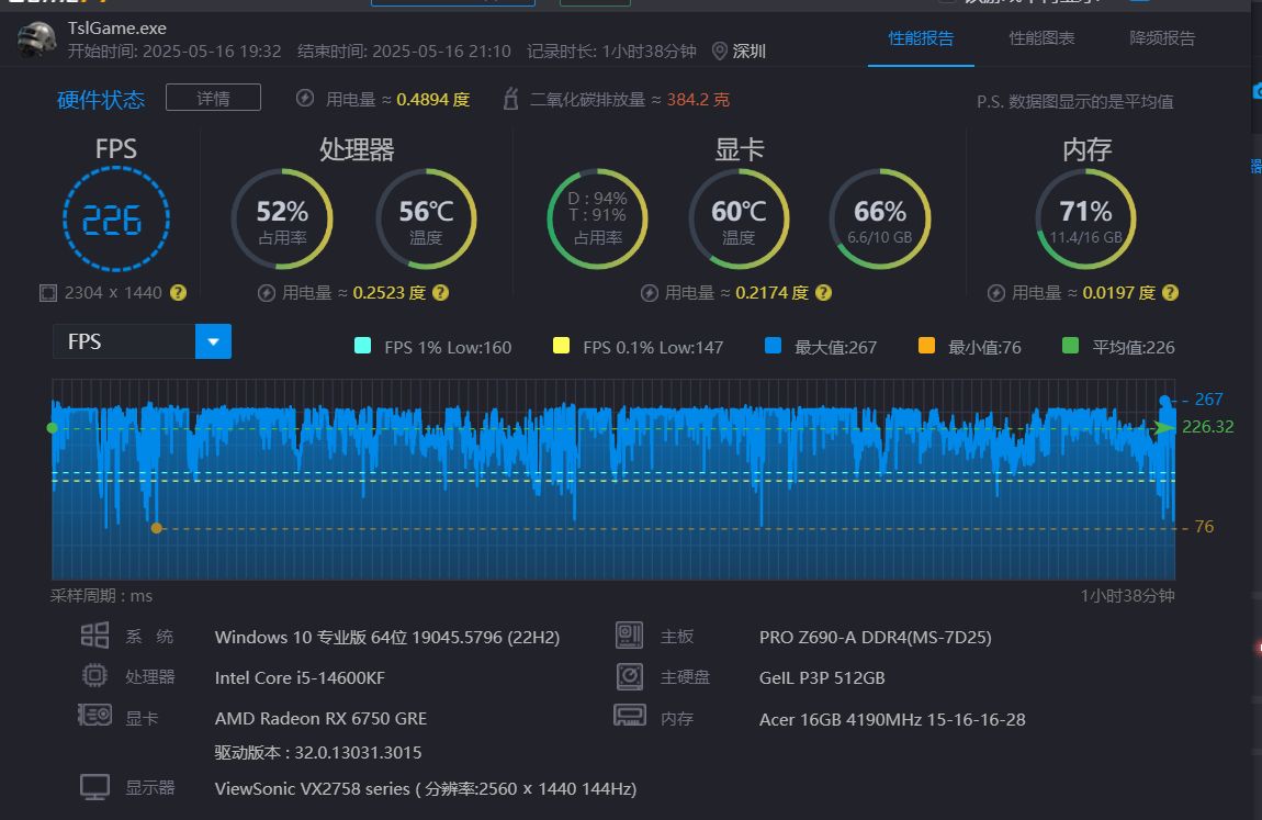 14600KF体质 NGA玩家社区