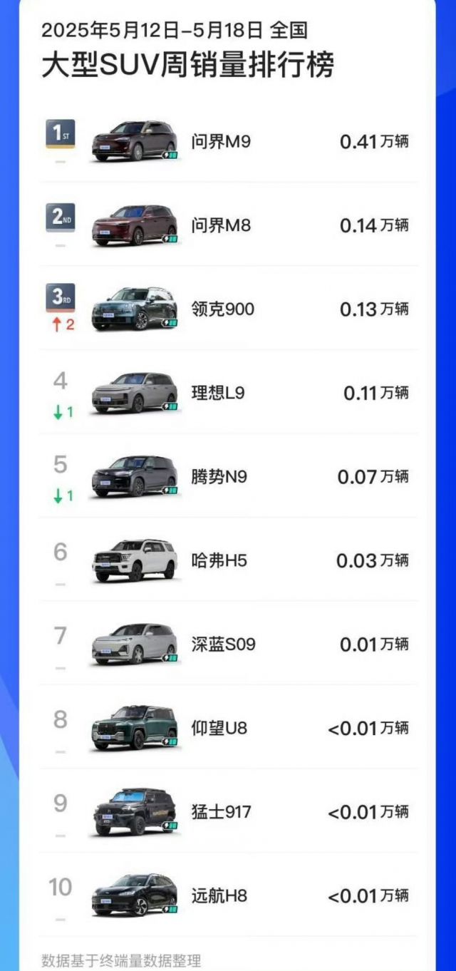 腾势n9连续8周交付过千 NGA玩家社区