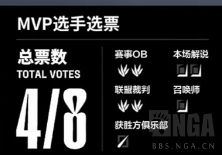 [本赛区赛事] 这把mvp总是发条的了吧 NGA玩家社区