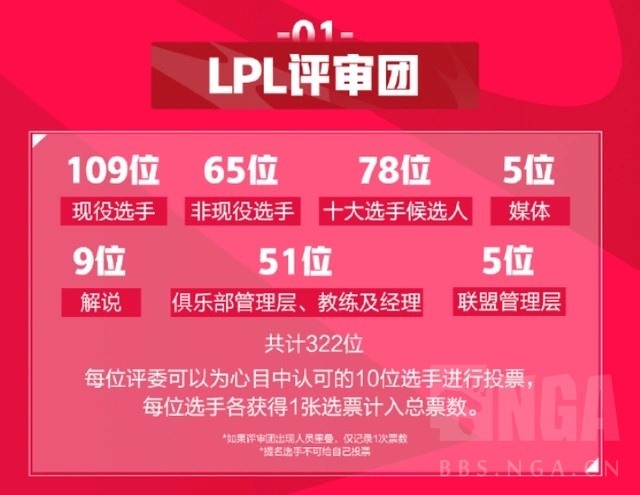 [本赛区赛事] 当年那个十大选手投票其实就已经能看出来LPL第一个名人堂必是乌兹了 NGA玩家社区