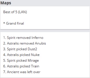 休问无情故，此间自无敌! Spirit夺得PGL阿斯塔纳冠军 NGA玩家社区