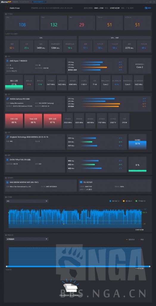 [讨论] 983+5080 low帧只有51还顿卡怎么回事？ NGA玩家社区