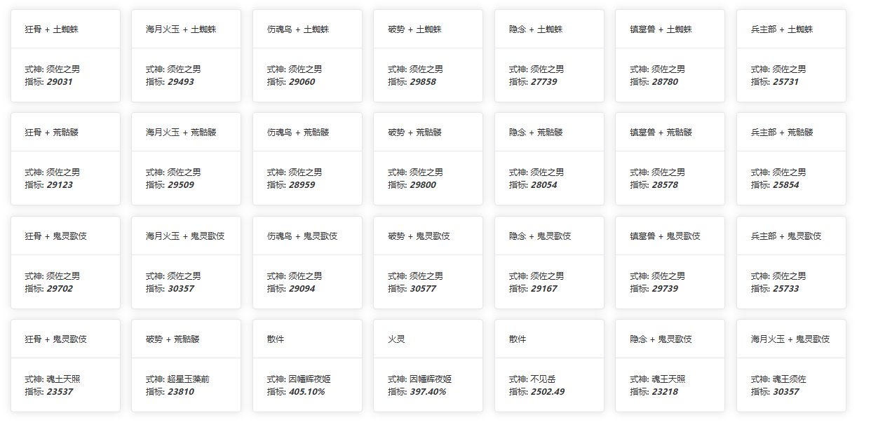 出个7头9尾，速生生160.36，4.8w风姿，全庭全典，100个8分以上狂骨顶级pve氪金号 NGA玩家社区