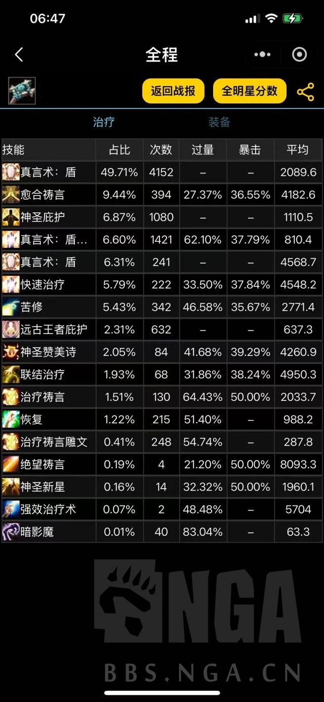 icc戒律牧boss战全程，除掉炮舰和绿龙。冰龙和LK没打的情况下如何刷出13700多个盾？？？求指导！！！ 178
