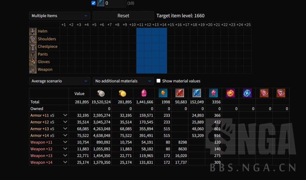 [杂谈] 算了算T4平铺党的预计花销，国服那乐园啥的图一乐，还得看今晚韩服全狗直播是否能减负到位 NGA玩家社区