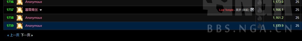 刚才看了眼WCL,截止到今天周一,以我所在的奥罗举例 NGA玩家社区