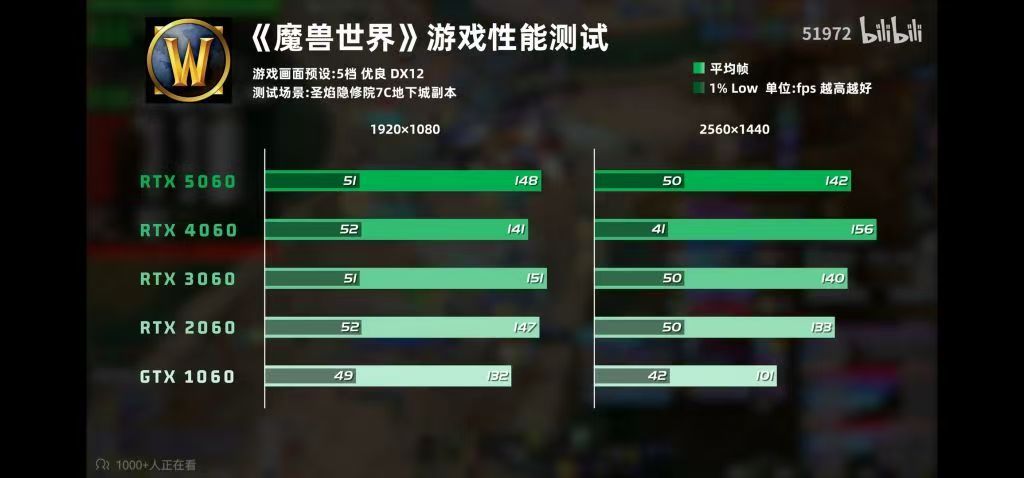 1070换5060提升大吗 NGA玩家社区