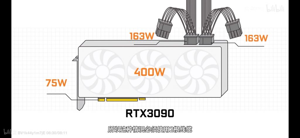 狗东9070xt雪狼下车，事实证明ver2.0是三星显存 NGA玩家社区