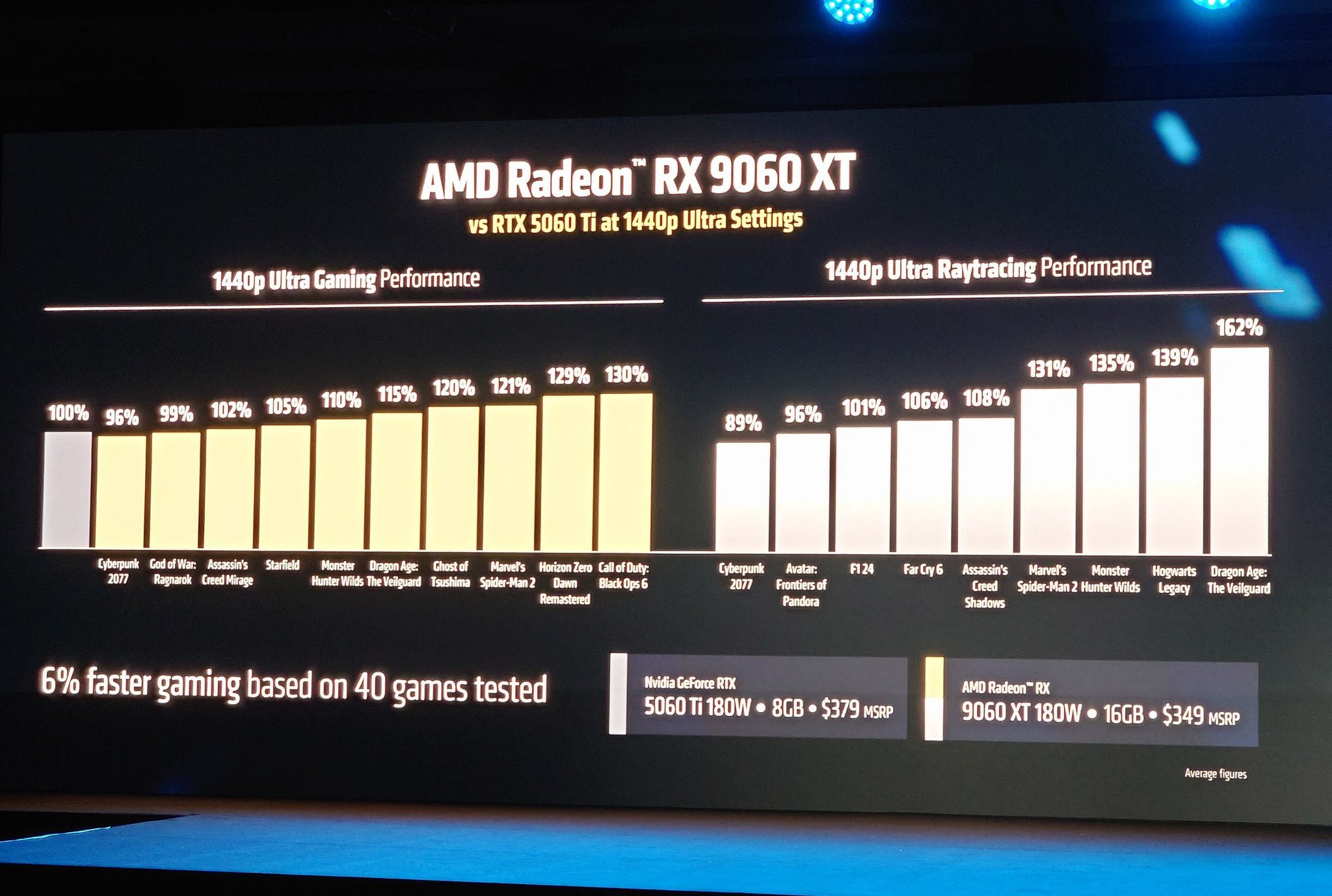 9060XT发布了 NGA玩家社区