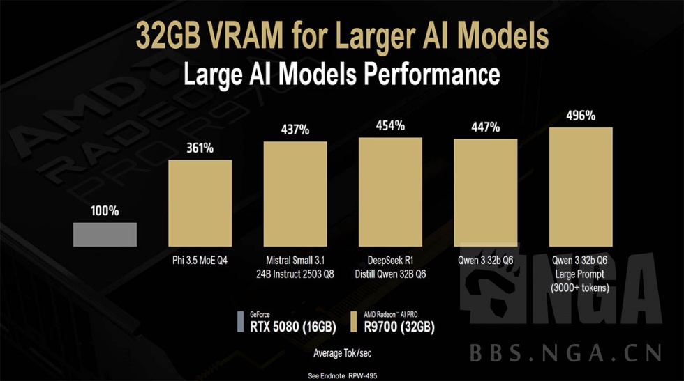这是32G的9070xt么 NGA玩家社区
