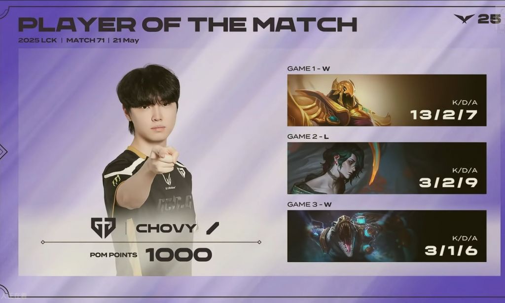 [场外杂谈]今年真是chovy最有希望的一年了吧 NGA玩家社区