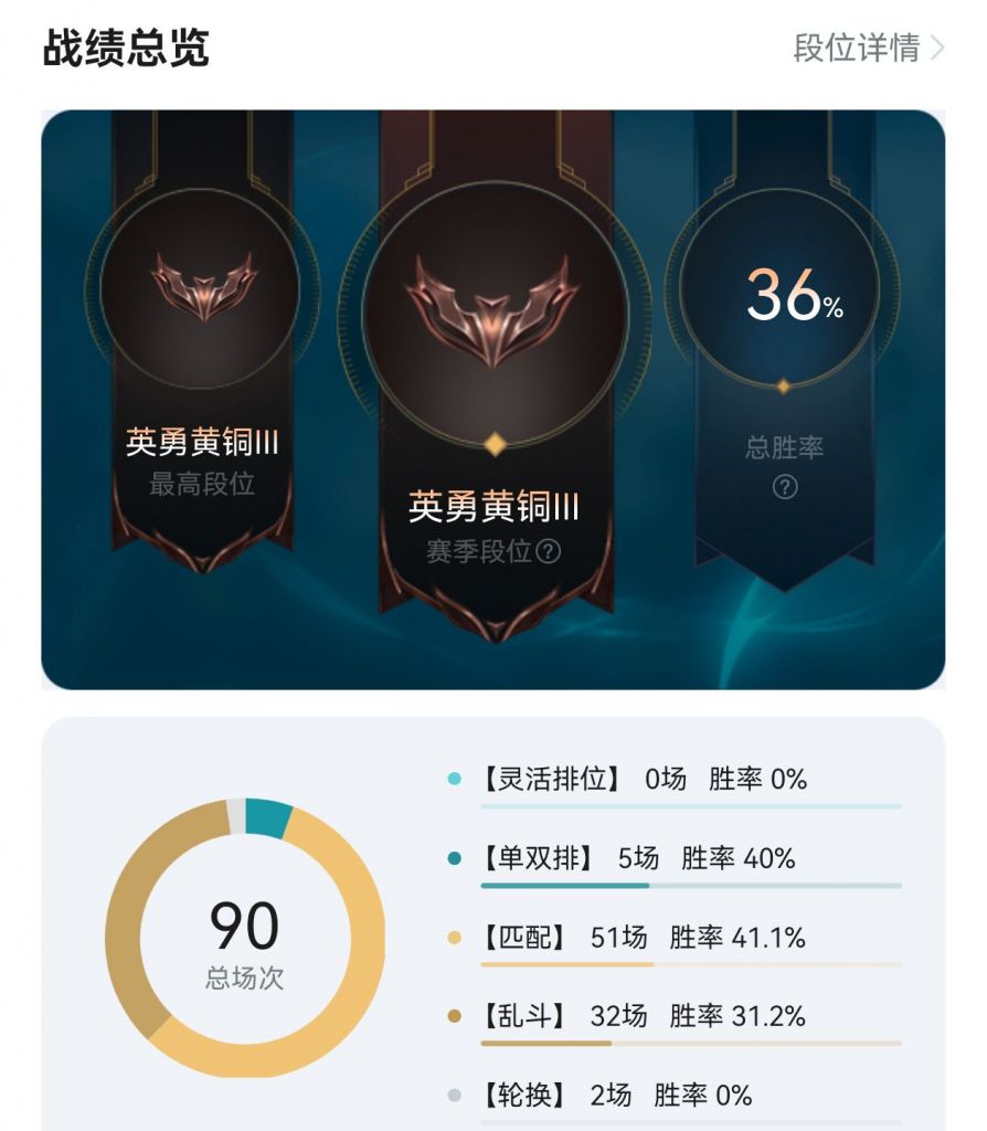 [游戏本体]唯一没有ELO的游戏__LOL NGA玩家社区