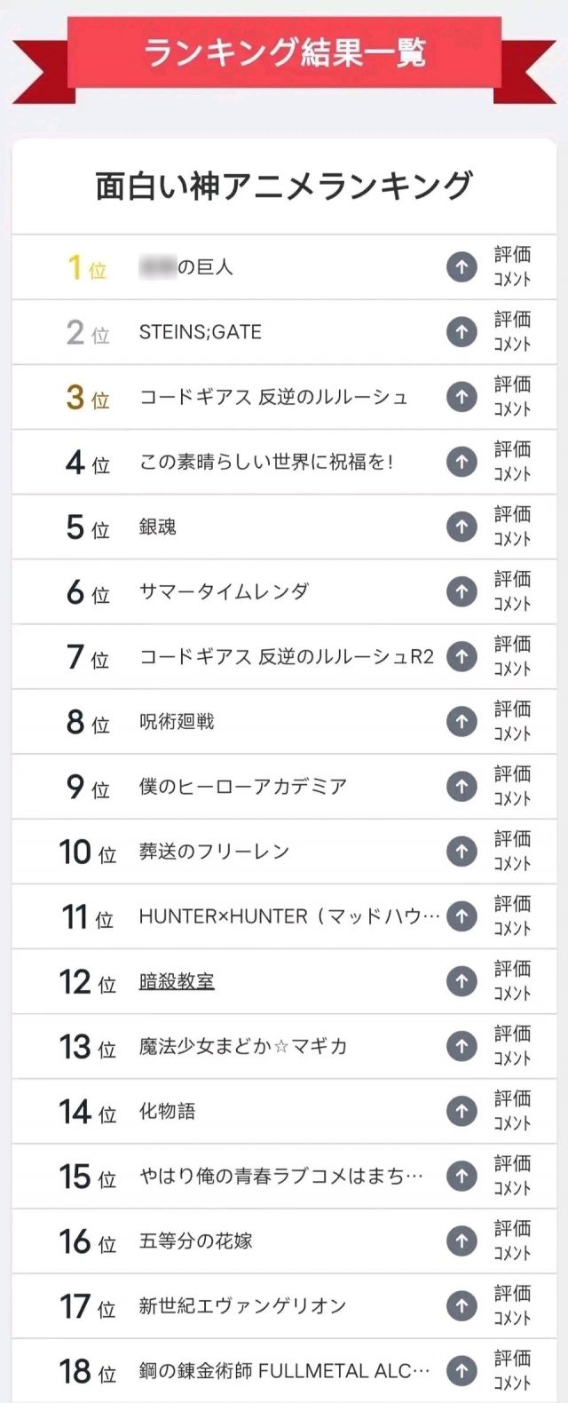 30w人次，最高评分日漫排行，男性榜， NGA玩家社区