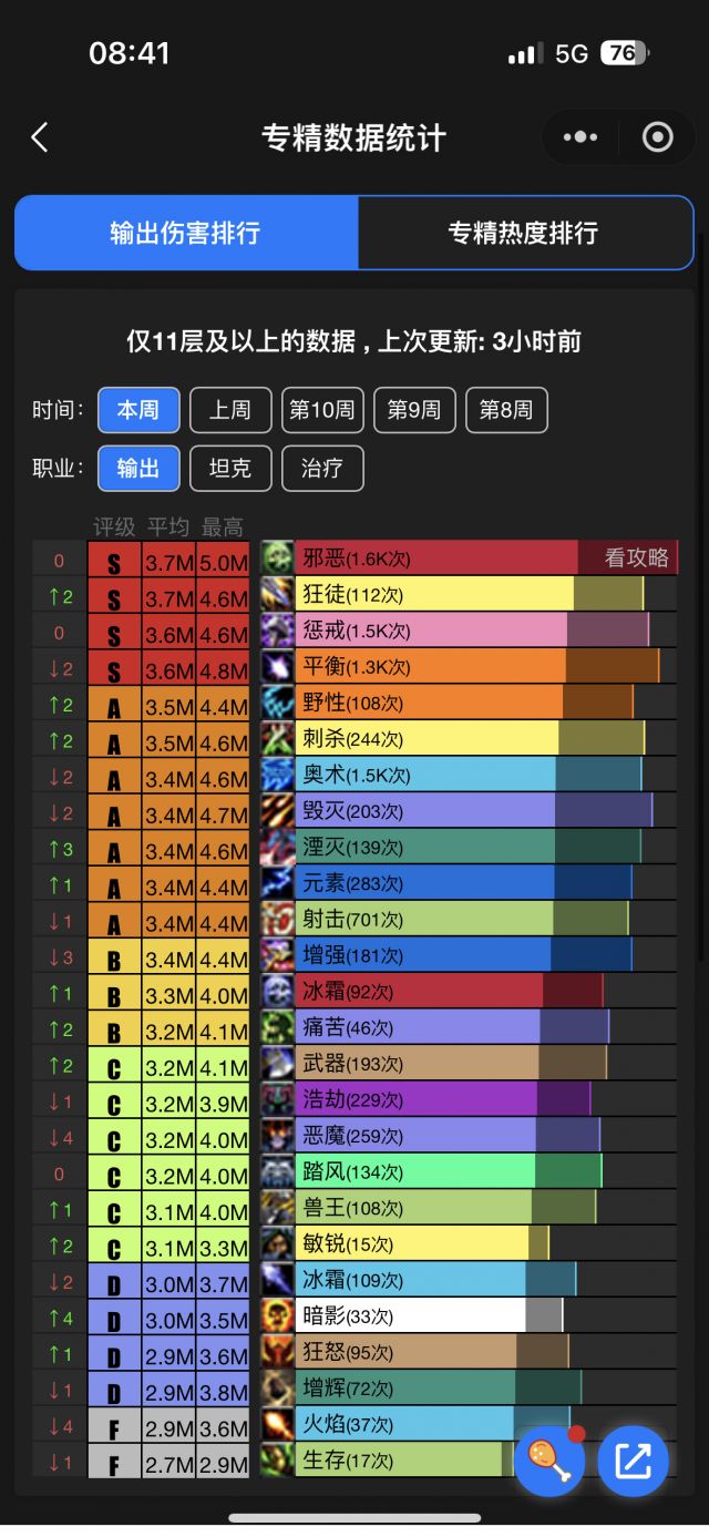 湮灭龙，682了，想reroll个战士。 NGA玩家社区