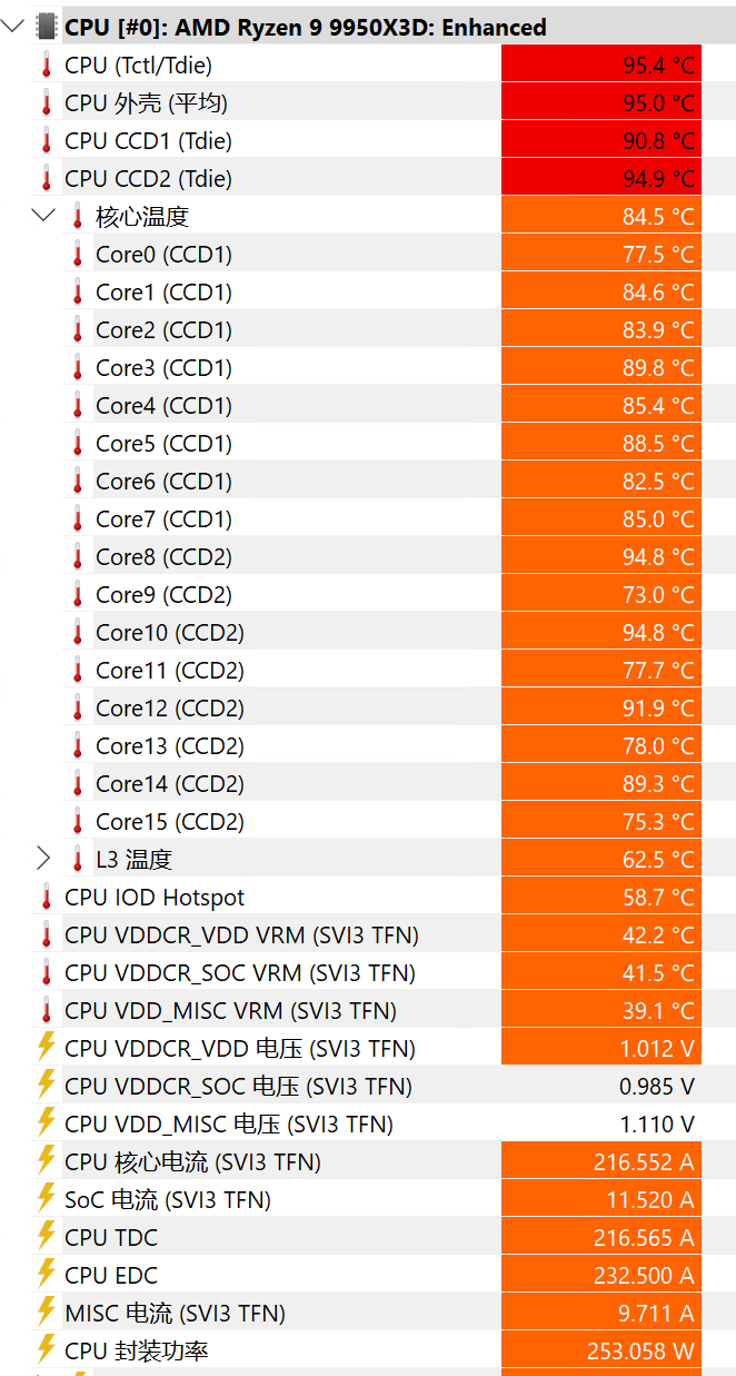 破除温度焦虑，简要说明AMD Ryzen CPU的温度监控 NGA玩家社区