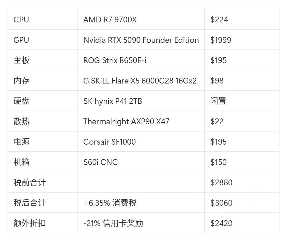 [作业贴] 5090公版，平铺式itx装机 178
