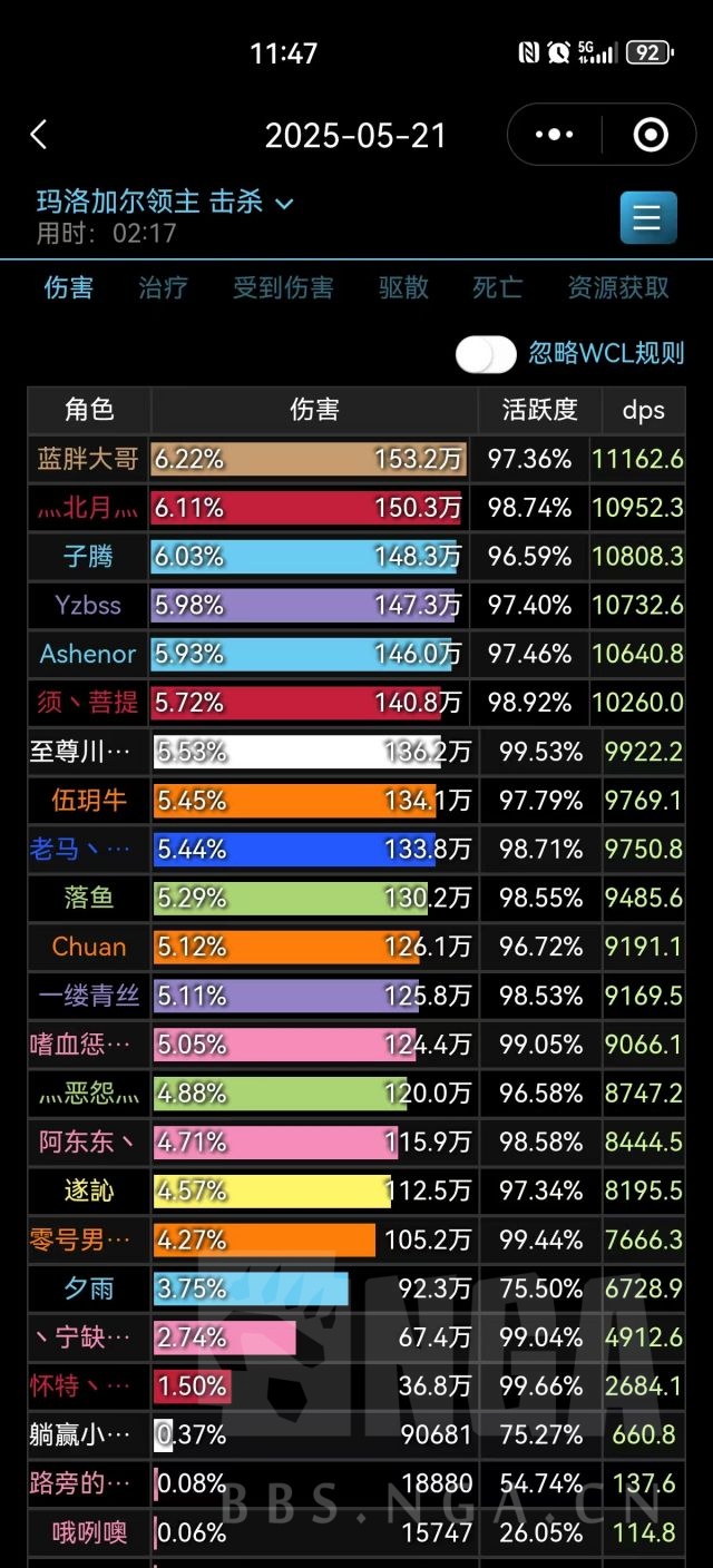 我也不知道现在ICC到底怎么算WCL，但是今天连前2都没拿到 给DK丢脸，大家帮我看看 NGA玩家社区