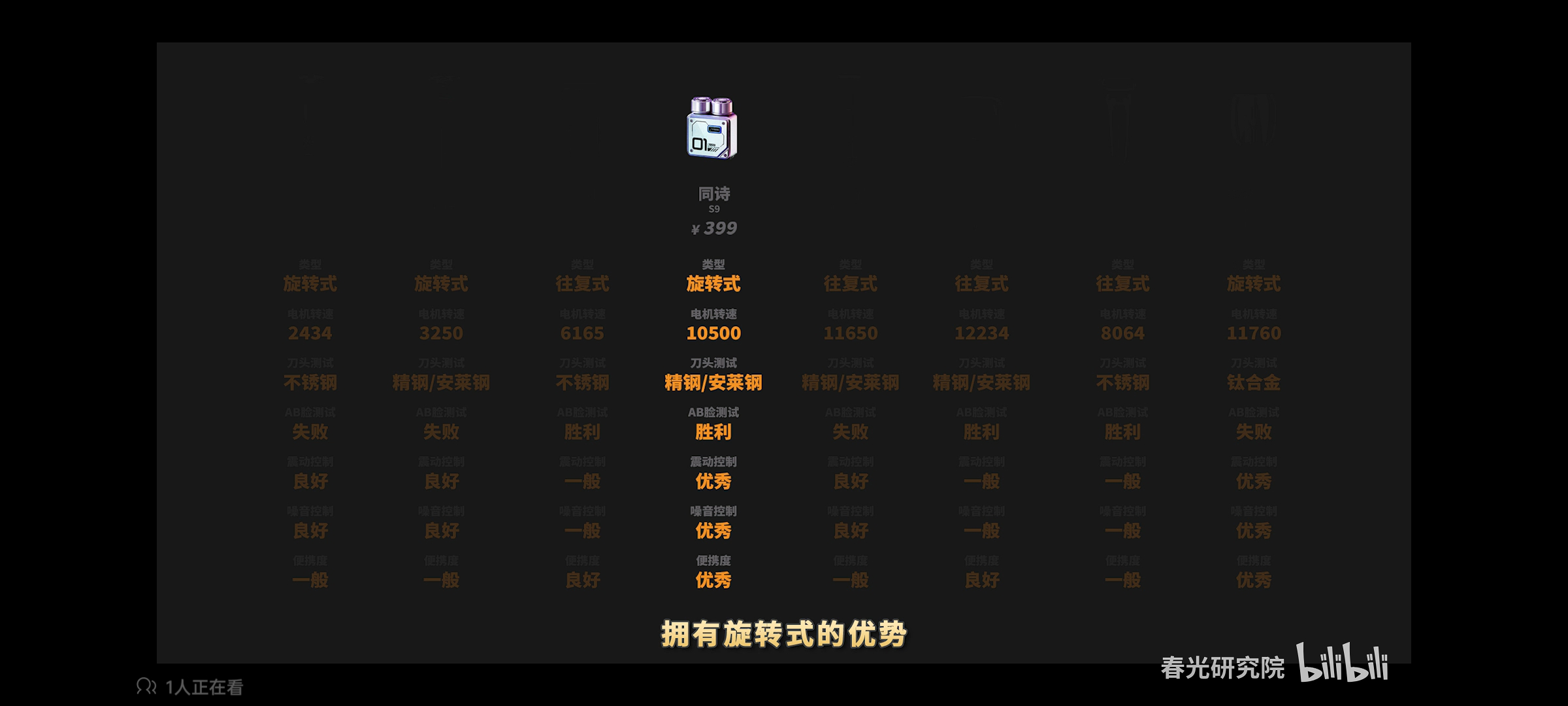 最近B站天天推的卖399的同诗S9的平替剃须刀 178