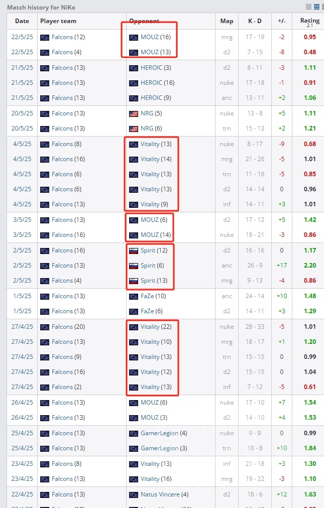 [赛事] 从5月2日打完绿龙以后，niko这状态就不对了，这段时间niko到底经历了什么？ NGA玩家社区