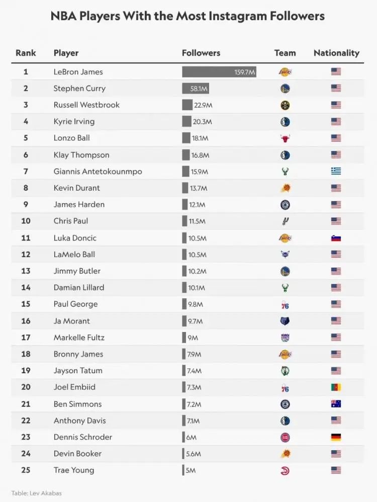 sga最大的问题不是他，而且他这个队有裁判加成 NGA玩家社区