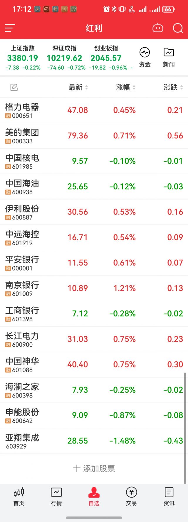 打算配置几个红利股高股息长期拿，有推荐的吗，不要601919了。。。 NGA玩家社区