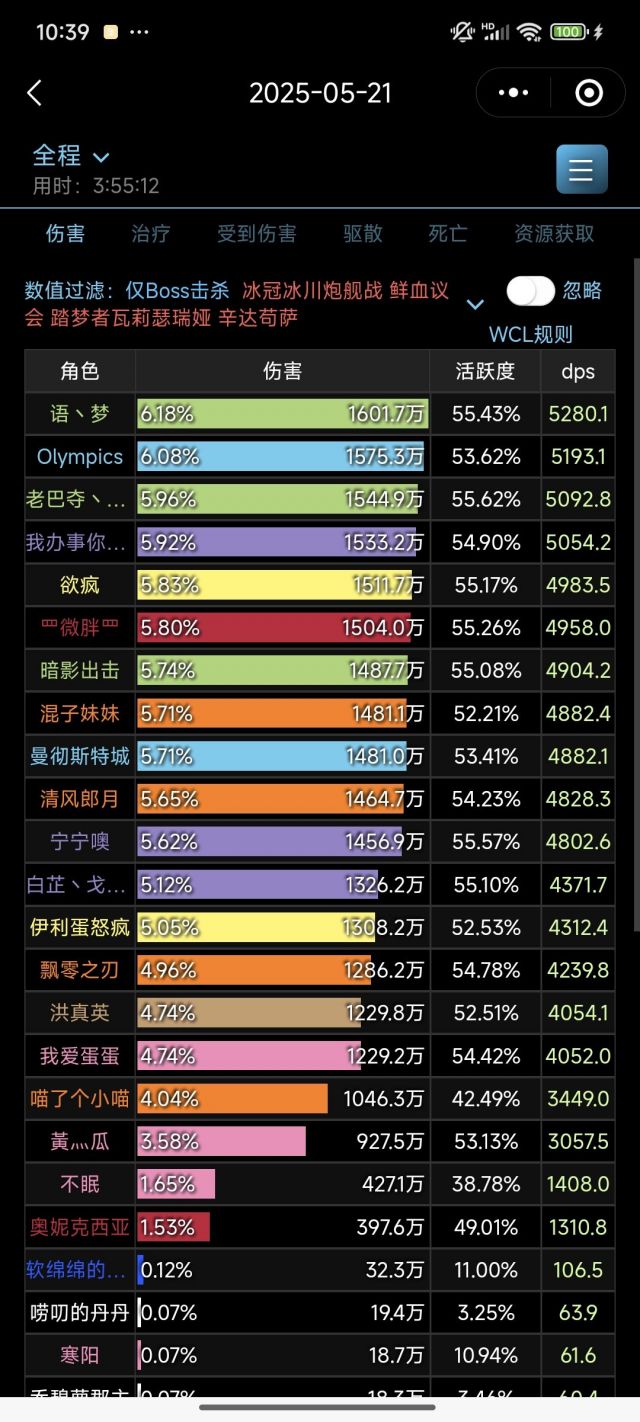 现在ICC DPS 算哪几个BOSS？ NGA玩家社区