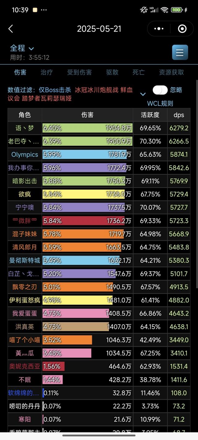 现在ICC DPS 算哪几个BOSS？ NGA玩家社区