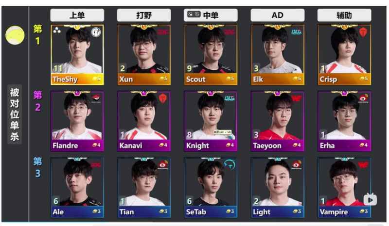 [联盟赛事]之前说我只看kda黑马头的可以给我道歉吗 NGA玩家社区