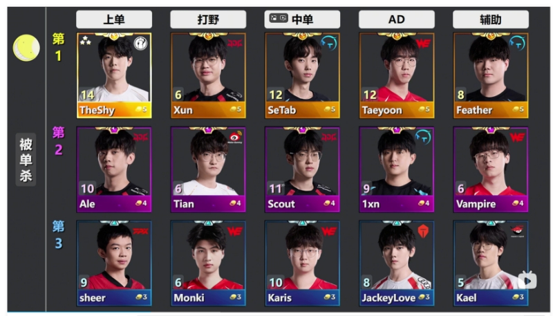 [联盟赛事]之前说我只看kda黑马头的可以给我道歉吗 NGA玩家社区