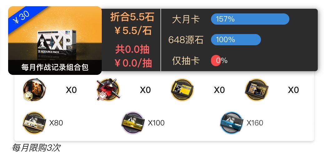 这个礼包的收益是不是还不如648 NGA玩家社区