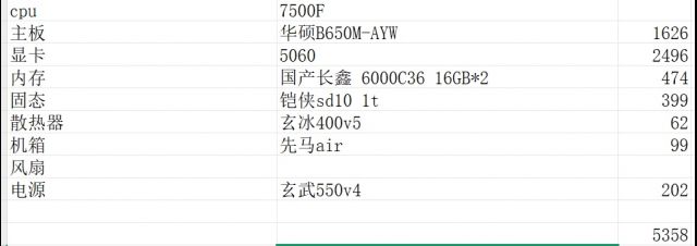 本人小白，两个朋友分别推荐7500F、14600KF 178