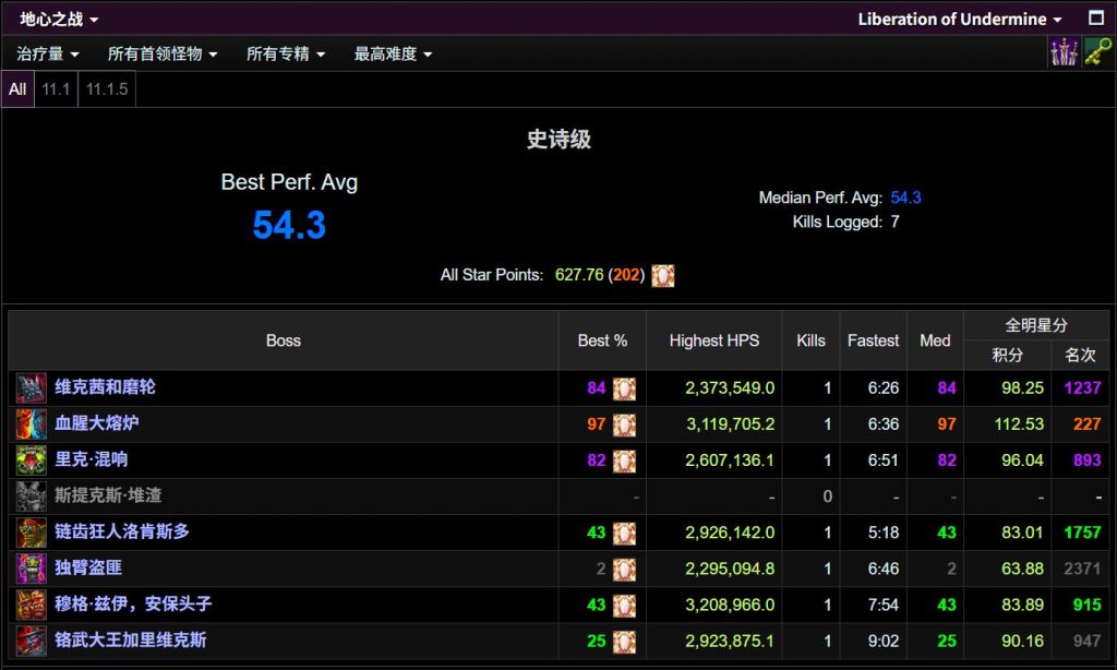 5M经验粉紫双修牧师，双修DH，双修qs，求M5低血量或者更快进度的非周五团 178