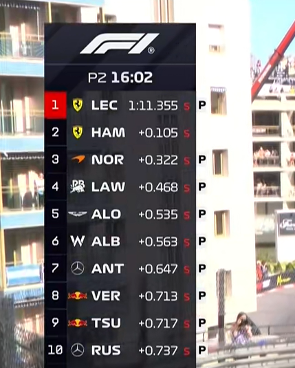 [F1]2025赛季 摩纳哥大奖赛 直播讨论 NGA玩家社区