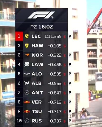 [F1]2025赛季 摩纳哥大奖赛 直播讨论 NGA玩家社区