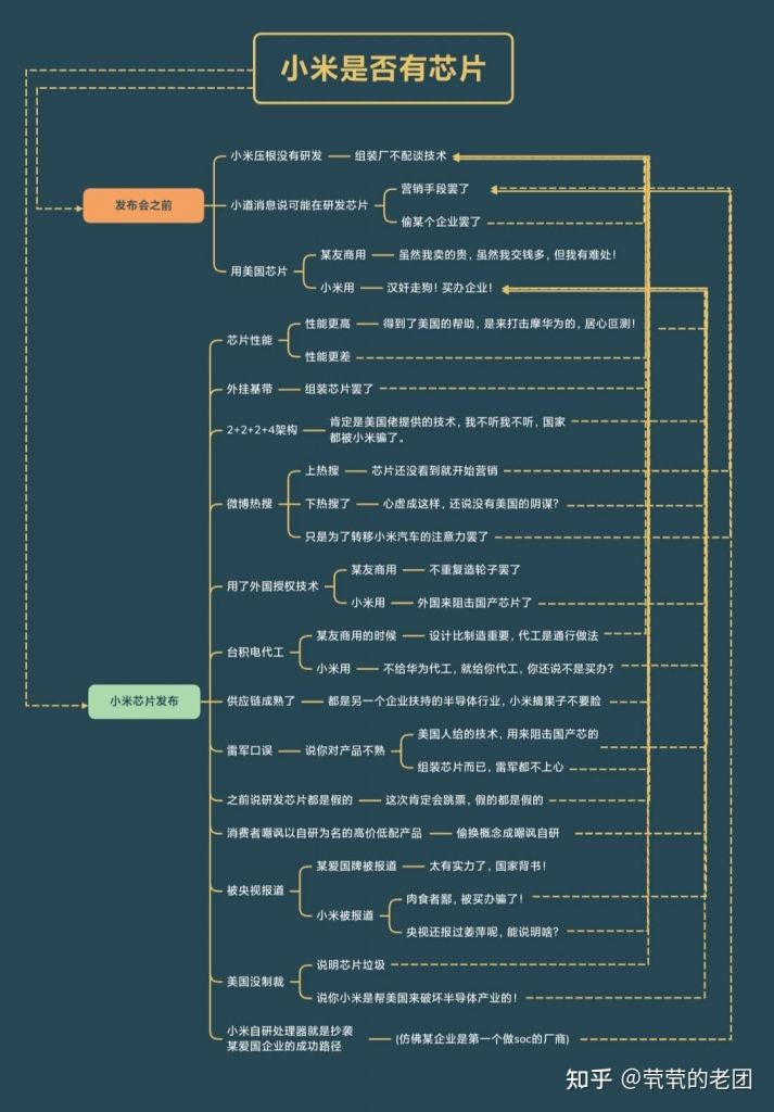 关于玄戒O1，转一张知乎图给你们看看 178