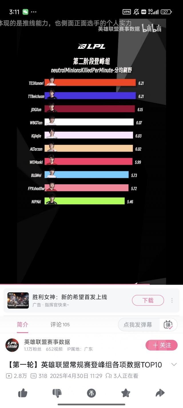 [场外杂谈]blg是不是已经彻底放弃wei了？我看左手过生日他都没在 NGA玩家社区