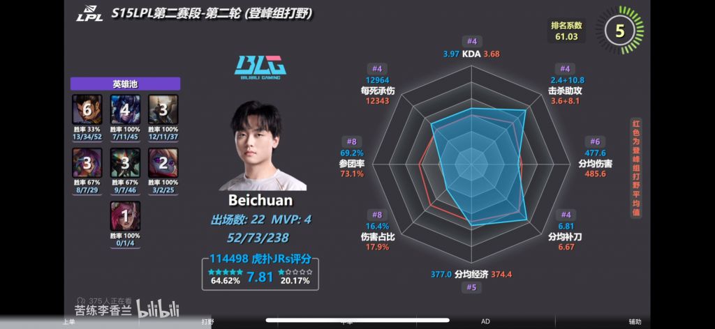 blg选手第二赛段两轮数据图对比 NGA玩家社区
