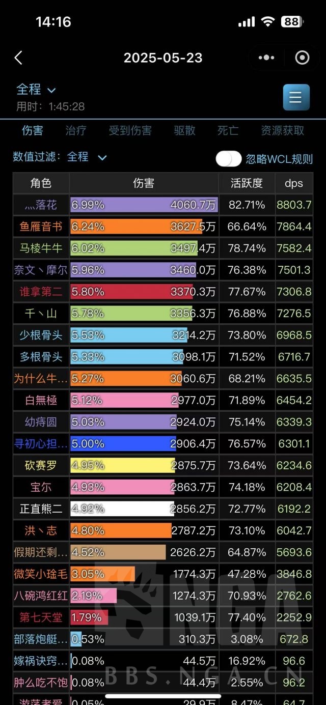 龙牙/部落《CAT HOUSE》25人ICC全通每天4-6车，稳定1.5小时farm，招募小伙伴一起备战HICC NGA玩家社区