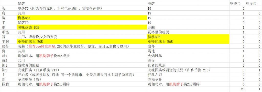求助，奶萨2T10加2T8还是2T9 NGA玩家社区
