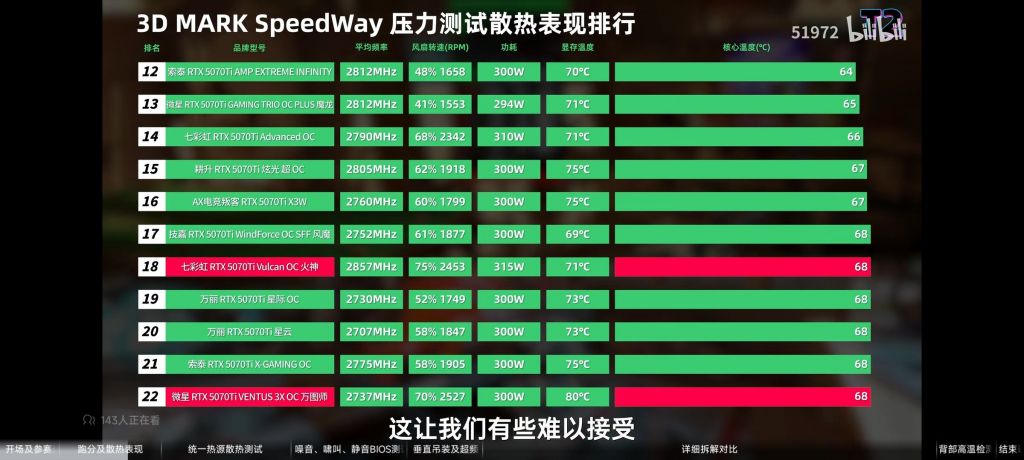 这618的券用着真难受 NGA玩家社区