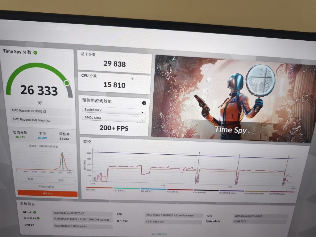 983+9070xt暗黑犬，这个跑分对吗 NGA玩家社区