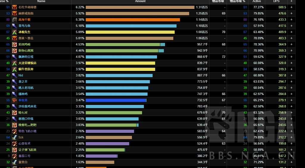 [猫德] 第一次bwl打第一~发出来共勉~ NGA玩家社区