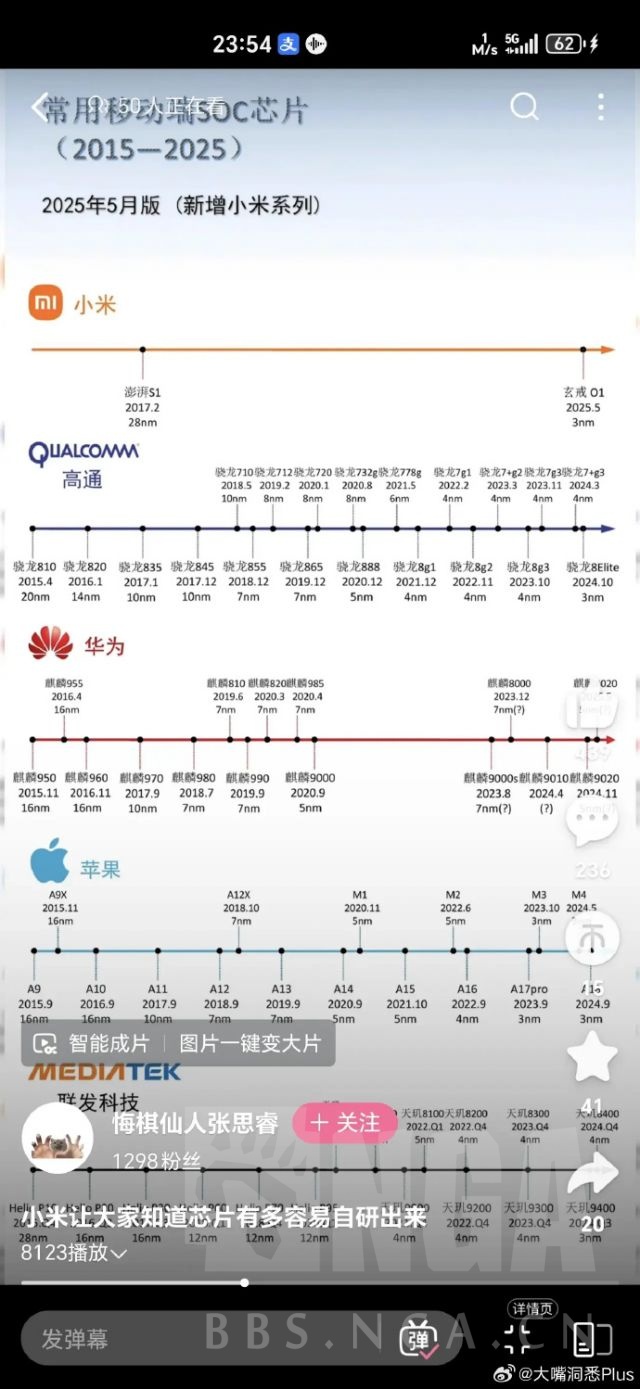 安兔兔：毋庸置疑，小米15S Pro继承了澎湃衣钵，自研3nm玄戒O1芯片 NGA玩家社区