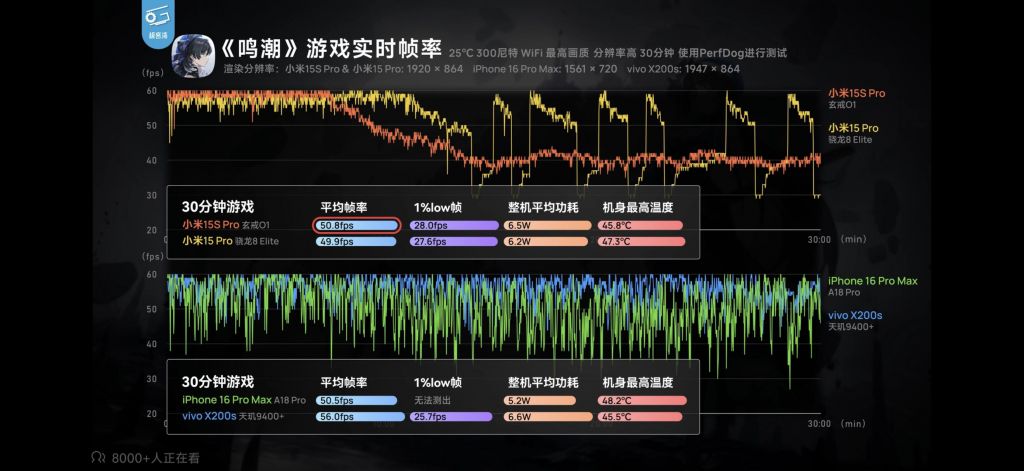 看极客湾的测评，这天玑9400+也不比骁龙8e差啊。。。 NGA玩家社区