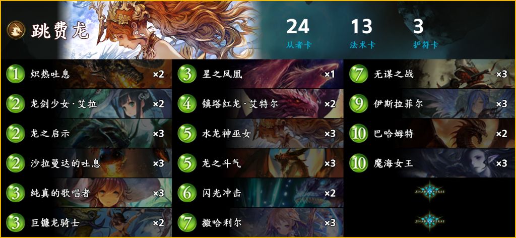 [赛事战报] [时空转生]JCG Shadowverse Open 3rd Season Vol.100(2018/1/26)指定大赛(冠军 快攻妖/中立猫鬼，亚军 白狼妖/跳费龙) NGA玩家社区