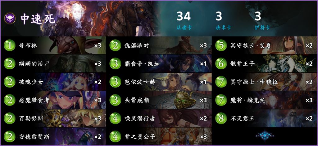 [赛事战报] [时空转生]JCG Shadowverse Open 3rd Season Vol.100(2018/1/26)指定大赛(冠军 快攻妖/中立猫鬼，亚军 白狼妖/跳费龙) NGA玩家社区