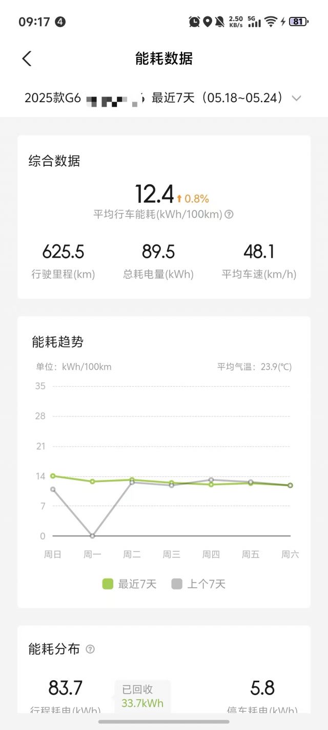 冲动定了小鹏G6科技版 NGA玩家社区