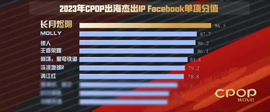 央视评选的2023年海外火爆十大IP NGA玩家社区